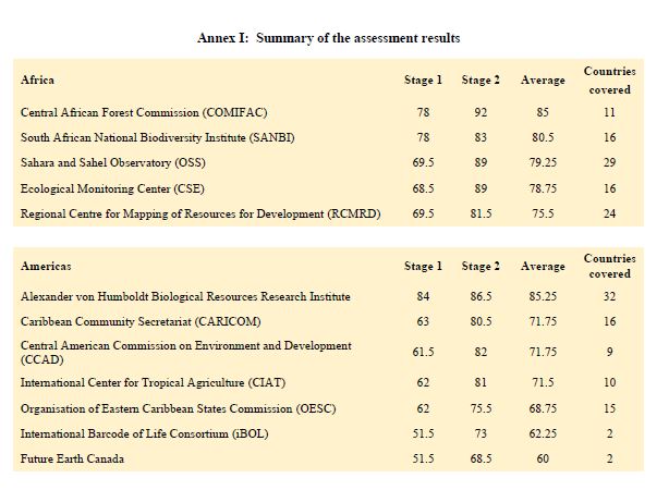 La COMIFAC choisie comme Centre de Coopération Technique et ...